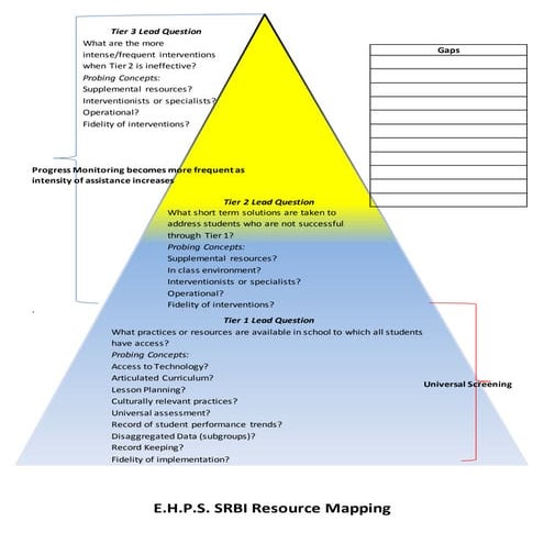 SRBI Resource Mapping | DOCX
