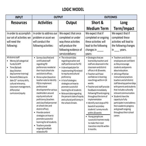 LOGIC MODEL Practice Sheet_5-13-16_The Awesome Foursome | PPT