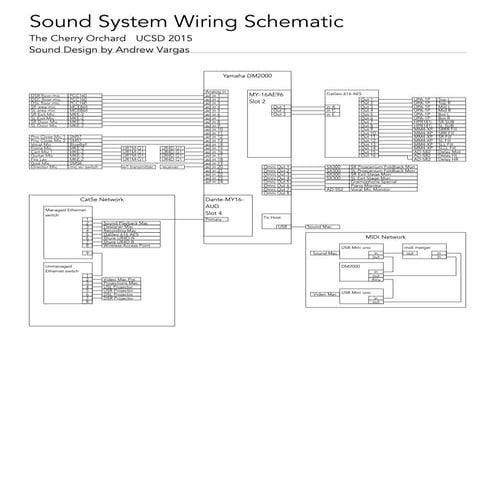 Sound System Wiring Schematic | PDF | Digital Audio | Computer Software ...