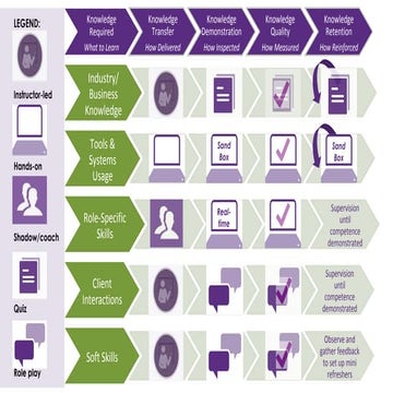 Training_Framework | PPT