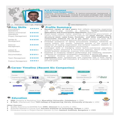 CV- Sr. Procurement Engineer | DOCX