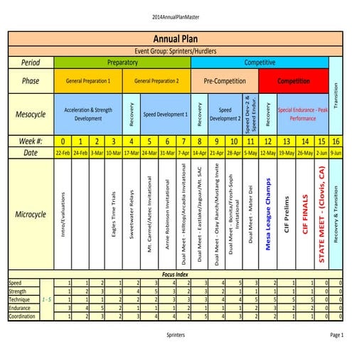 2014AnnualPlanMaster_SprintersHurdlers | PDF