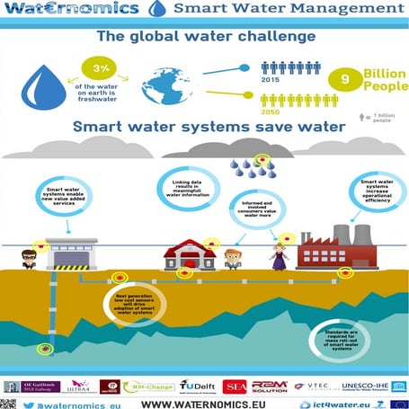 Waternomics - SMART WATER MANAGEMENT | PDF