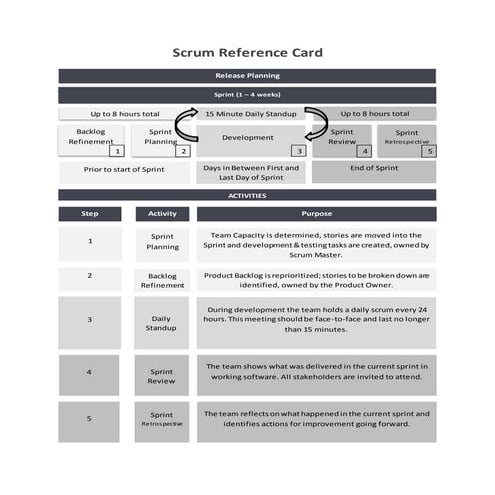 Scrum Reference Card | DOCX