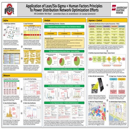 M.S.ENG. Lean/Six-Sigma Project Summary Poster | PDF