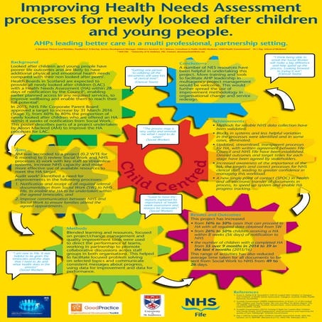 HNA for LAC 0516 | PDF