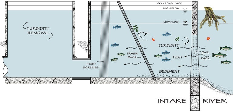 intake_river