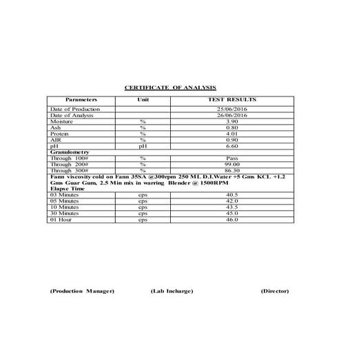 CERTIFICATE OF ANALYSIS | DOCX
