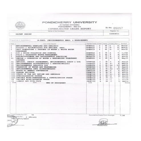 Mtech Marksheet | PDF