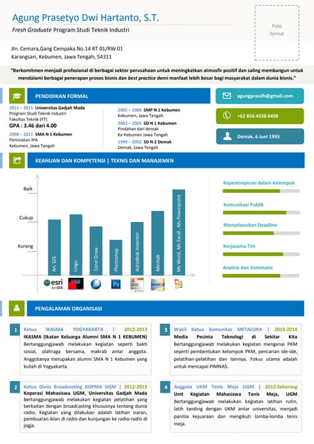 CV Angga Yumam Sukmanto (Ahli K3 Umum) | PDF