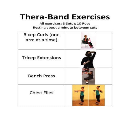 Theraband Exercises | PDF