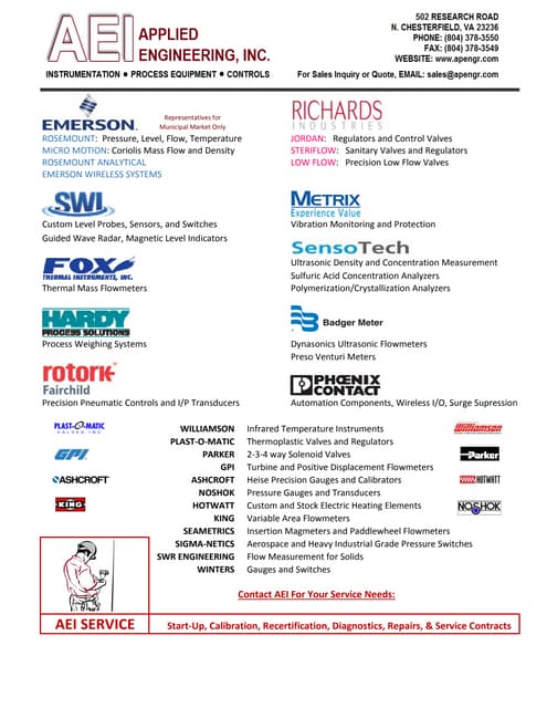 Classic Controls Puerto Rico Linecard | PDF