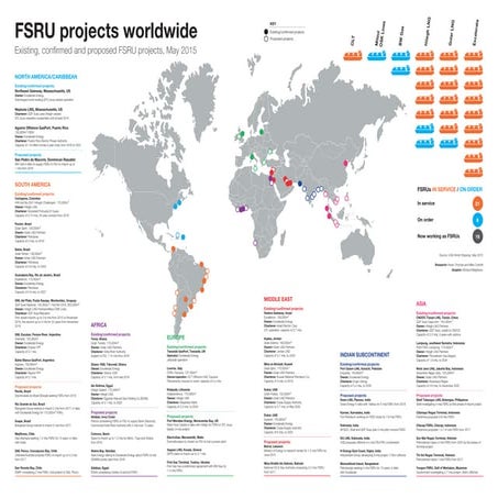 FSRU_projects | PDF