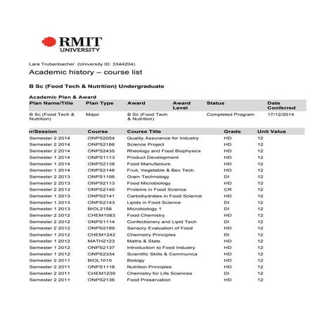 RMIT Results | PDF