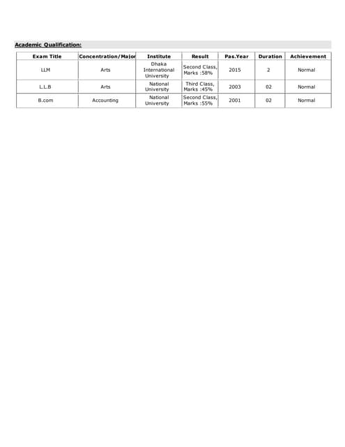 Detailed Academic qualification | PPT