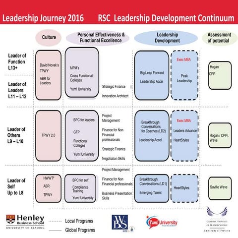 Above RSC Training Continuum 2016 New 1 | PPTX