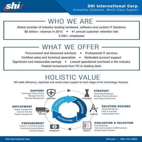 SHI General Overview | PDF