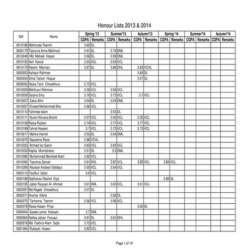 HonorList201415 | PPT