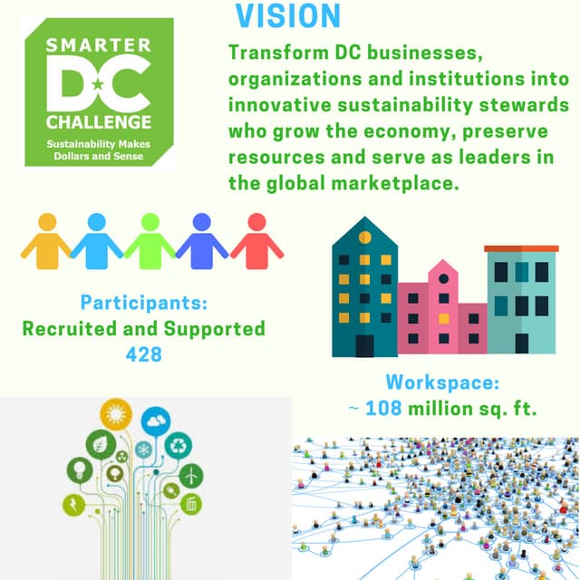Smarter DC Challenge w gs ec logos | PDF