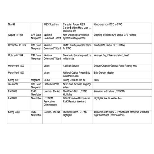 Pam Welling Published Writing | DOCX