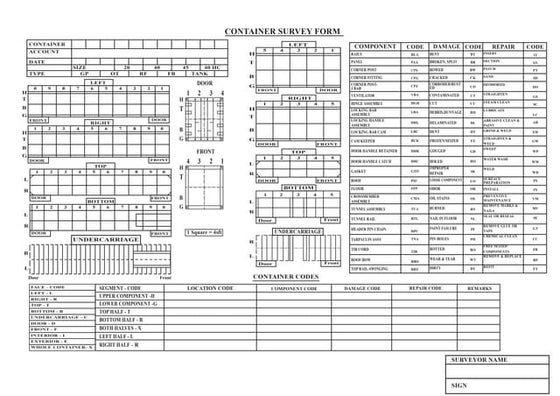 Container info | PDF