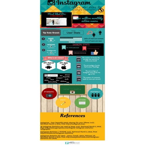 instgram infographic | PDF