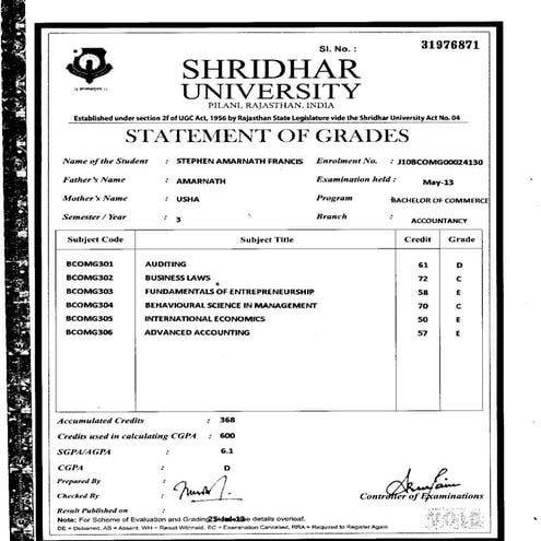 B Com Certificate | PDF