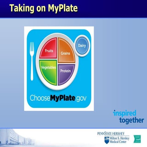 HMC- MyPlate (16 minutes) | PPTX