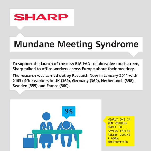 SHARP-Infographic | PDF