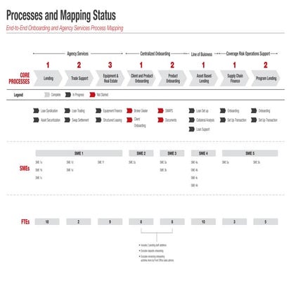 PortfolioSample1 | PDF | Business Administration | Business