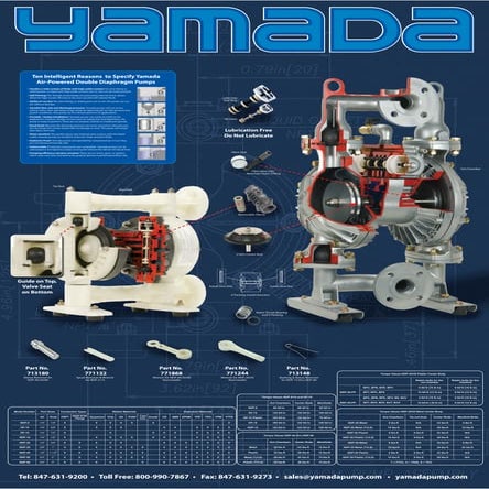 Maintenance Poster | PDF