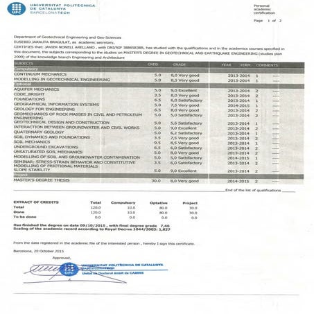 Nonell Arellano, Xavier - Master Transcript | PDF