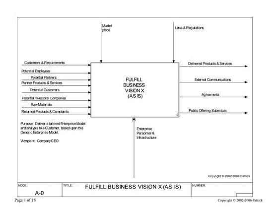 Organizational structure of Adani | PPT