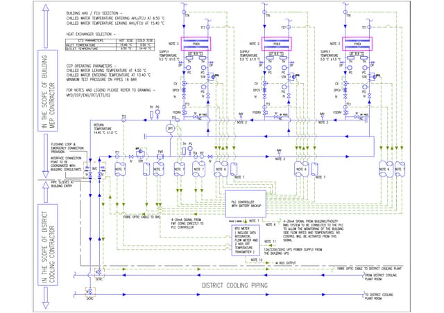 P & ID for LPG Filling Plant