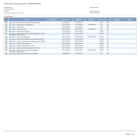 TrainingTranscripts- Truong Mai-861178899 (1) | PDF | Medical Health