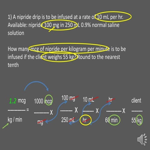 Dimensional Analysis for medication calculation animated movie | PPTX ...