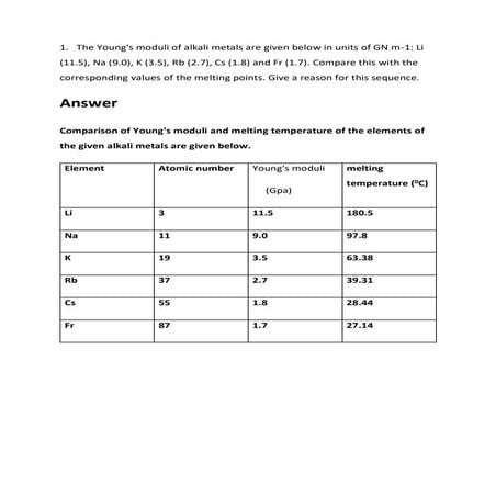 material science digital assignment | PDF