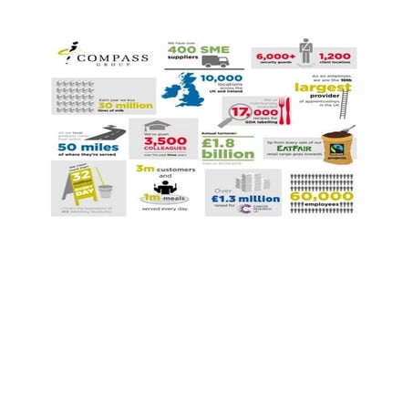 Compass Group UK & I - About Us | PDF