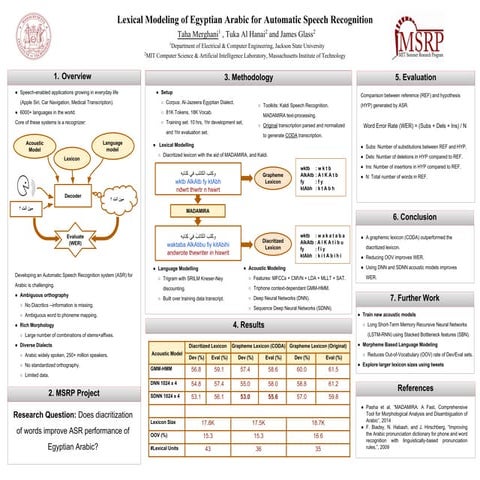 Merghani-SACNAS Poster | PDF