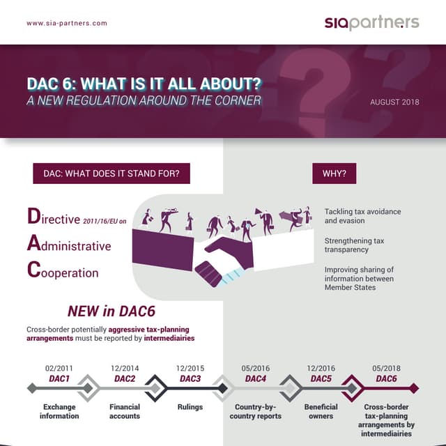DAC 6: What is is all about? | PDF