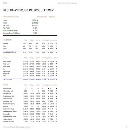 restaurant-monthly-profit-and-loss-statement | PDF