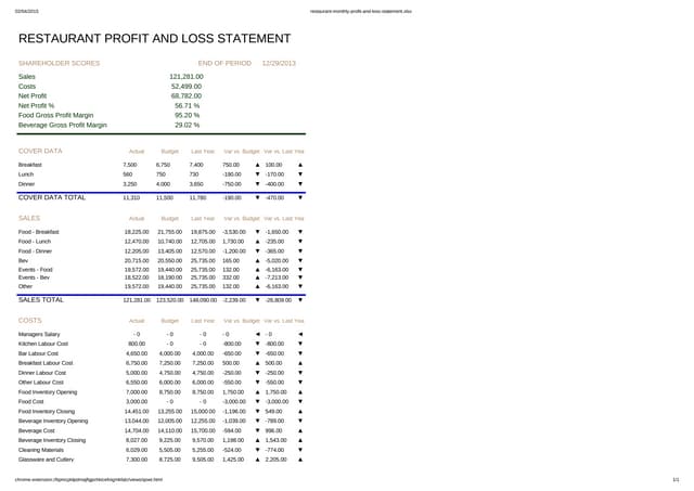 Profit And Loss Statement Restaurant