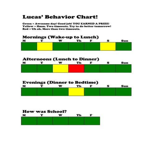 Color-coded Behavior Chart by DadCentric | DOCX