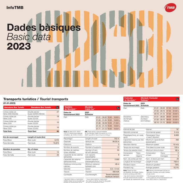 Dades Bàsiques TMB del 2023 | PDF
