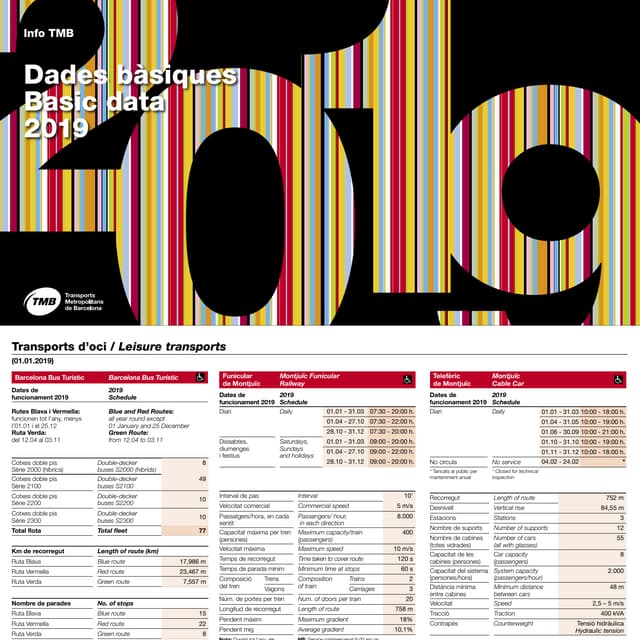 Dades Bàsique TMB del 2019 | PDF
