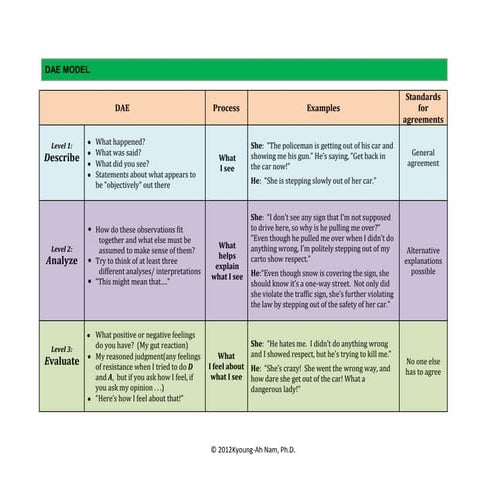 DAE Model for 13 March TILT blog post | DOCX