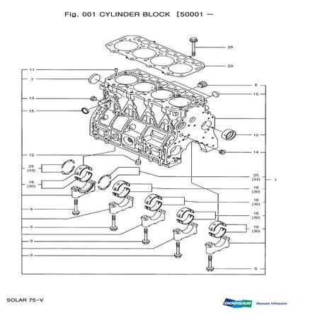 Daewoo doosan solar 75 v (dieu exp) mini crawler excavator parts ...