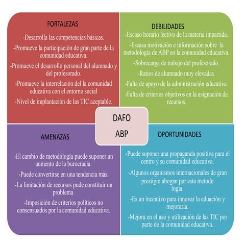 DAFO ABP | PDF