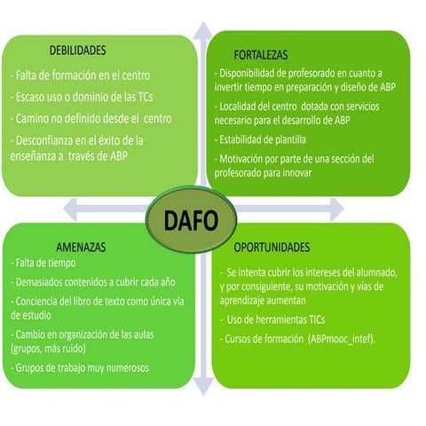 Dafo | PDF