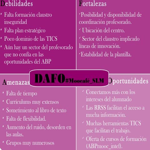 Dafo | PPTX